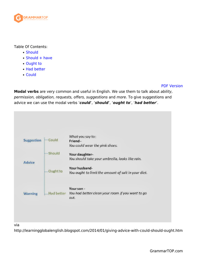 Modal Verbs For Suggestion and Advice | PDF | Verb | Syntax