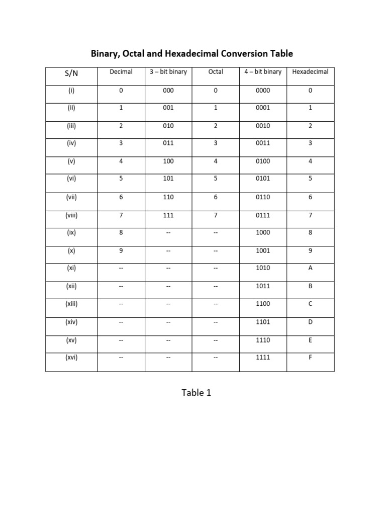 Big Alabo Continuous Piecewise Linearization Method | PDF | Elementary ...