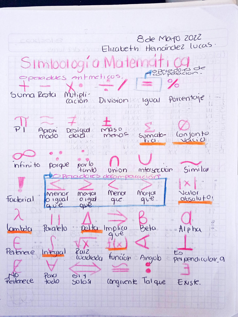 Simbología Matemática | PDF