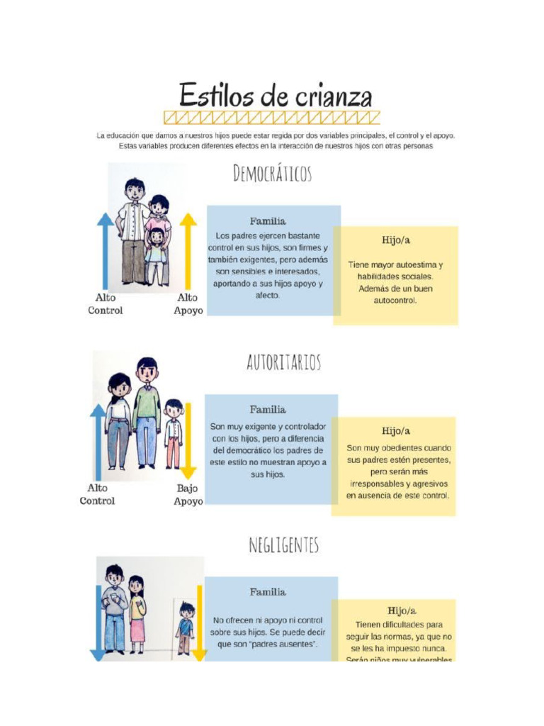 Pautas de Crianza | PDF