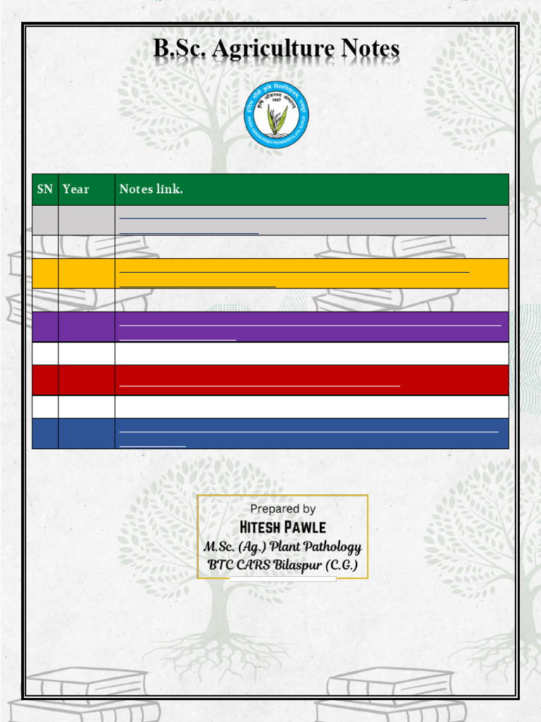 B.SC Ag Notes Link | PDF