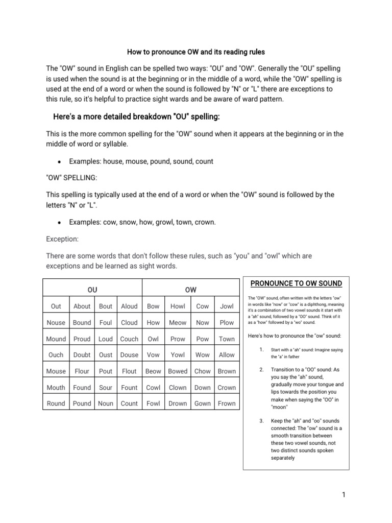How To Pronounc-WPS Office | PDF | Phonetics | Language Families