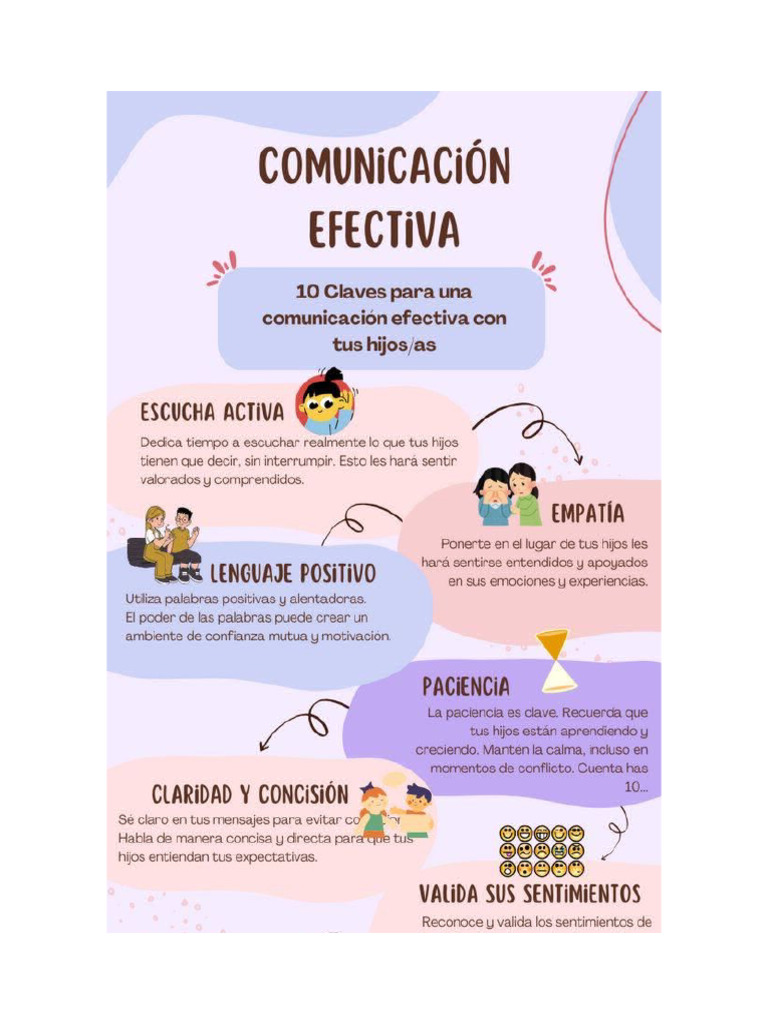 Comunicacion Efectiva | PDF