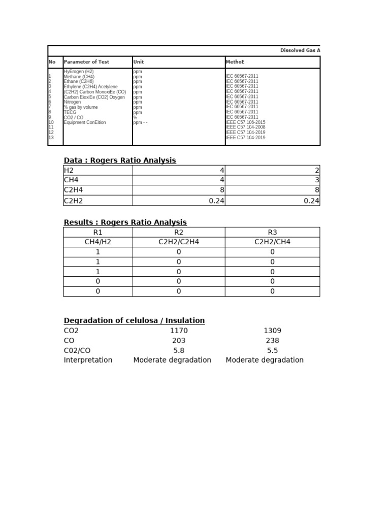 Rogers Ratio Analysis in DGA | PDF | Ethylene | Methane