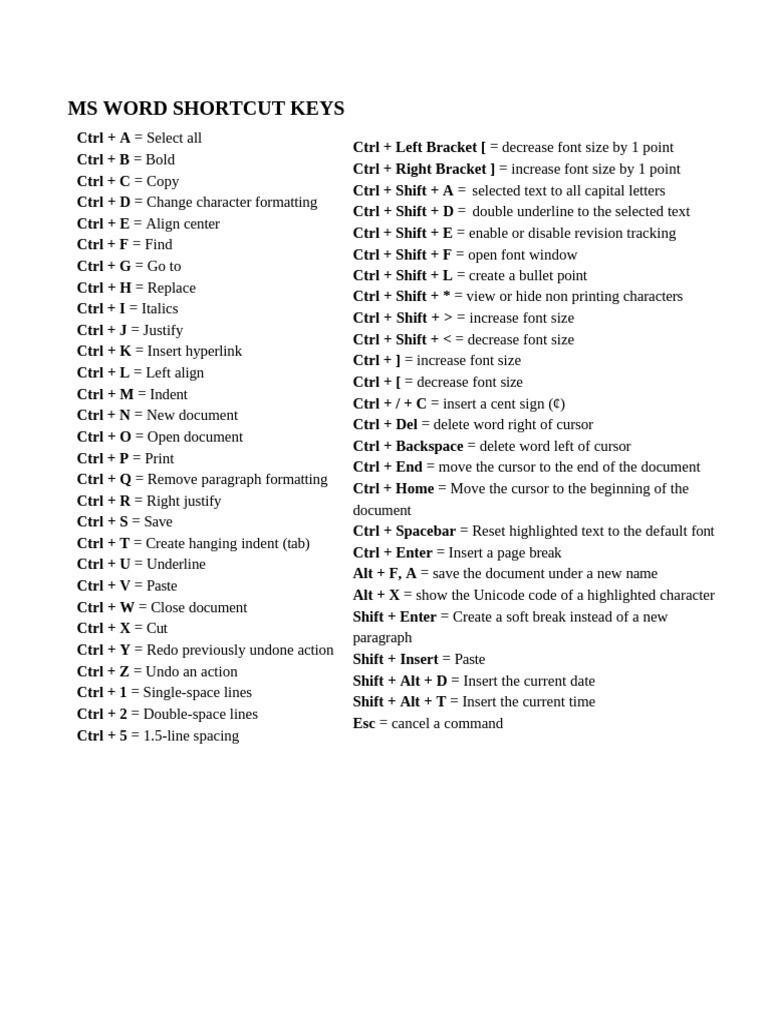 Microsoft Word Shortcuts 2023 | PDF | Control Key | Microsoft Word