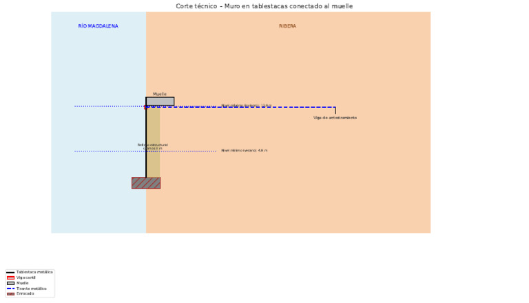 Plano Muro Conectado Muelle | PDF