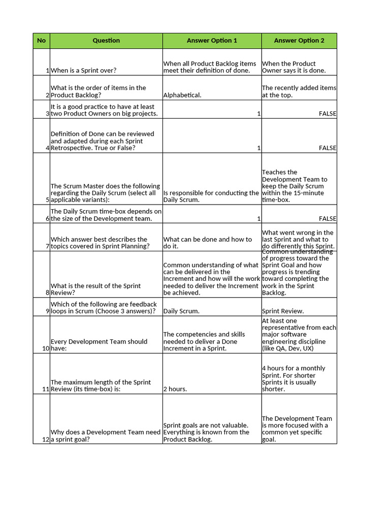 PSM I Course - Question Bank - v1.0 | PDF | Scrum (Software Development) | Agile Software ...