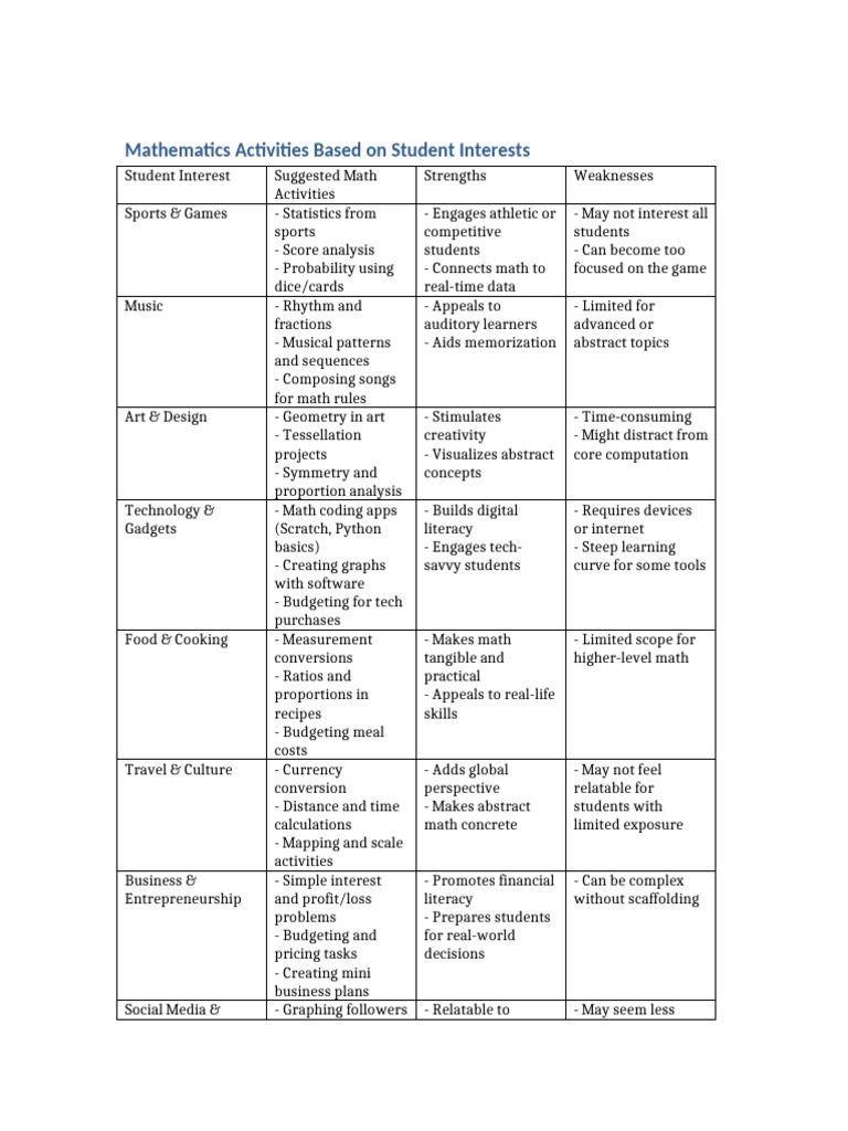Math Activities Based on Student Interests | PDF | Mathematics | Data