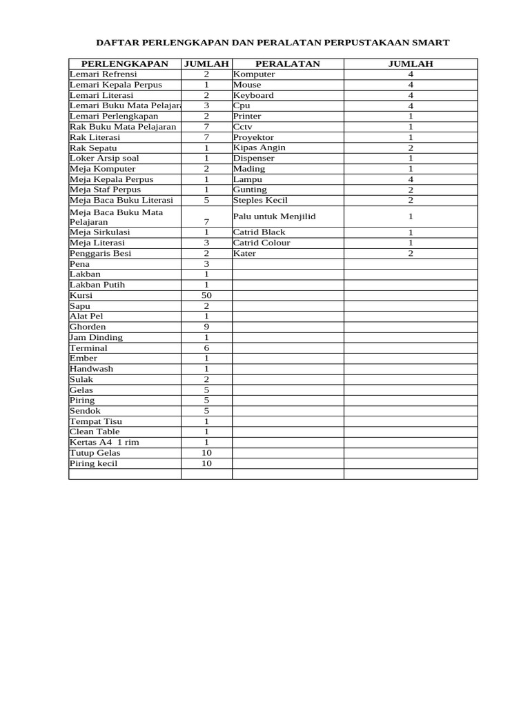 Perlengkapan Dan Peralatan Perpustakaan Smart | PDF