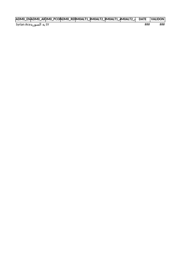 Syr Adminboundaries Tabulardata | PDF