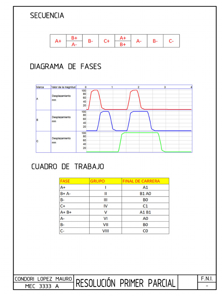 Examen Resuelto Automatizacion PP1 | PDF