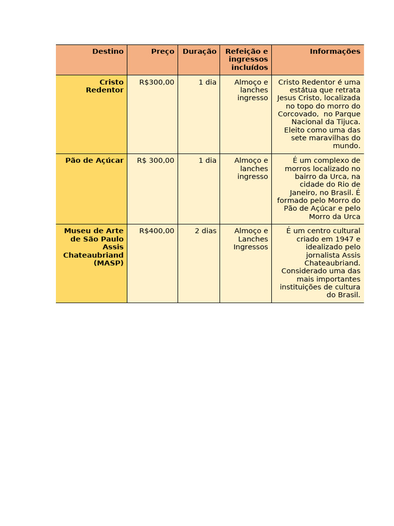 Aula 06 - Roteiro de Visitas Turísticas | PDF