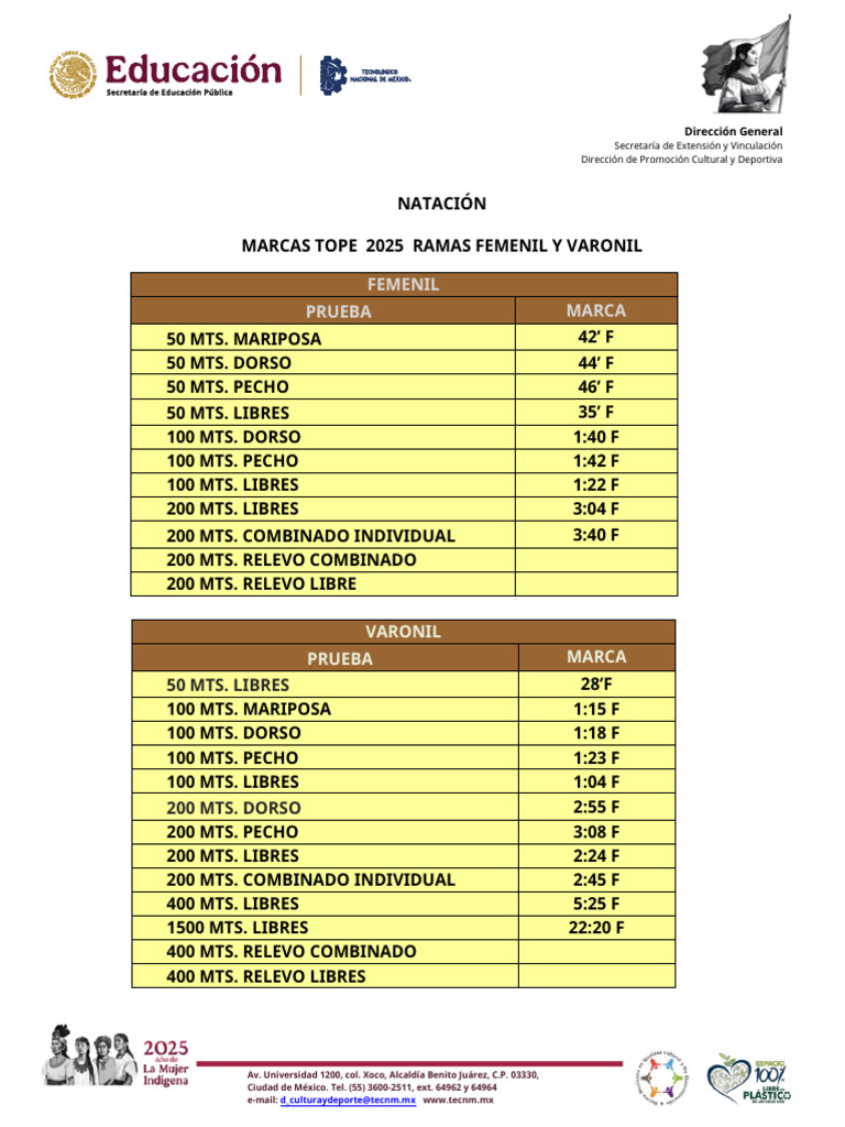 Marcas Tope Nacionales Natación 2025 | PDF