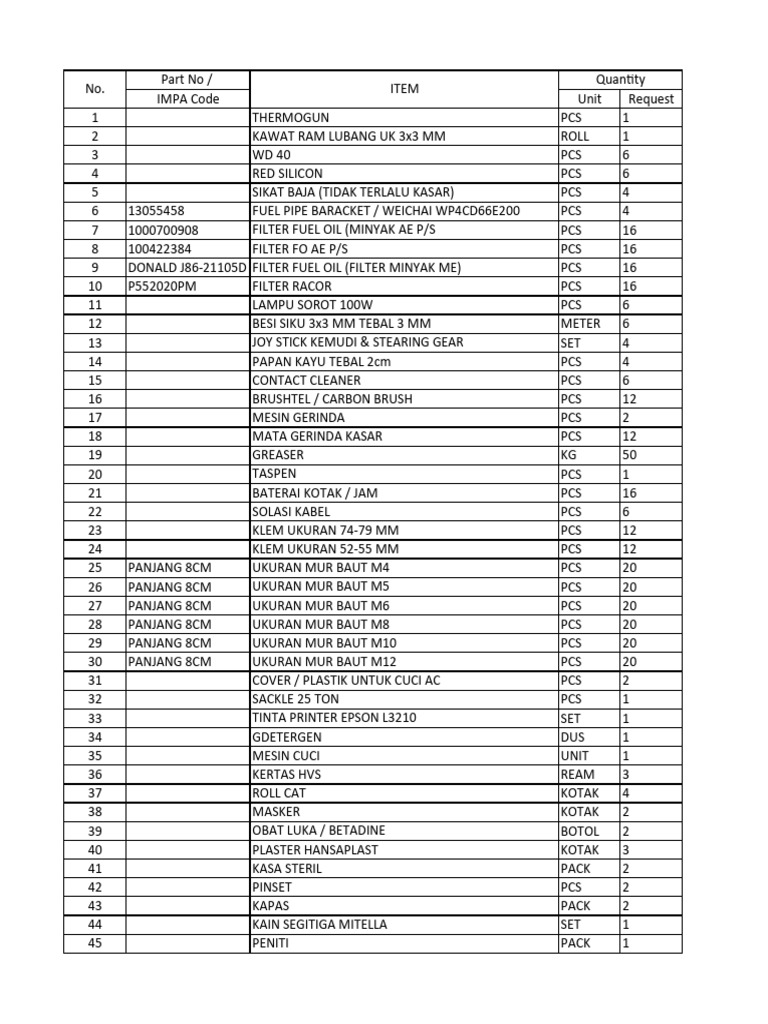 Permintaan Barang - PT Mitra Bahari Internusa | PDF