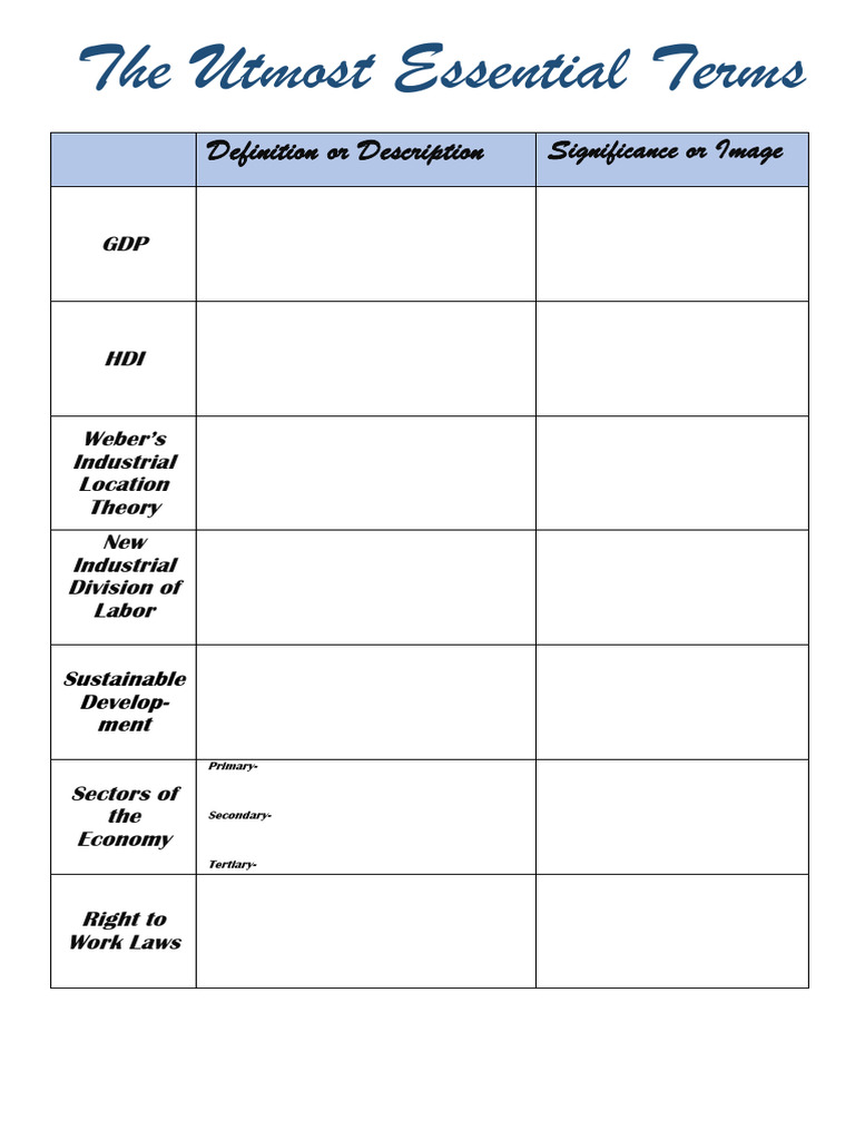 APHG Workbook 6 Development & Industry | PDF | Energy Development ...