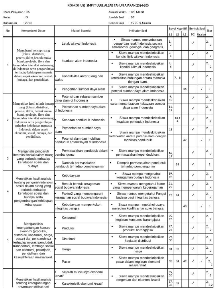 Kisi-kisi Us Ips Kelas 9 Ab 2425 Windi | PDF