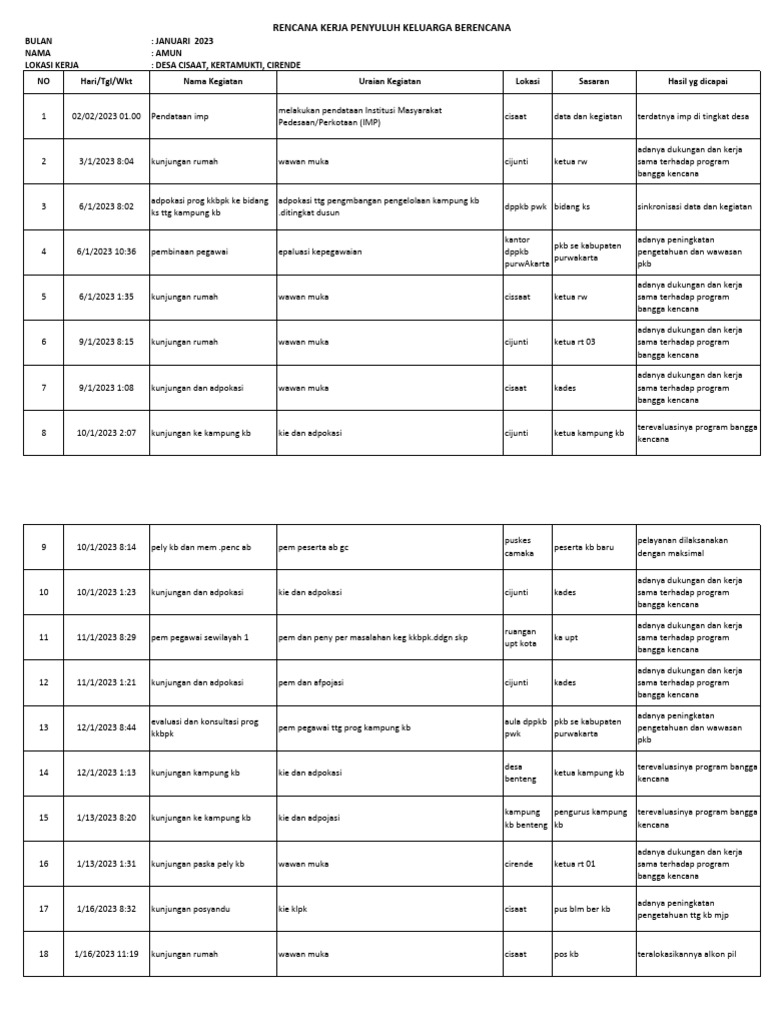 Renja Amun 2023 | PDF