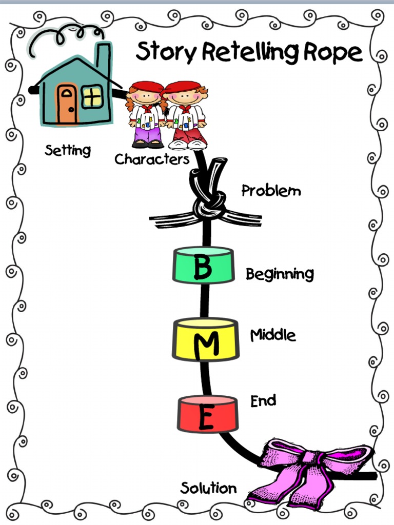 Retelling Rope, Student Page and Poem | PDF | Career & Growth