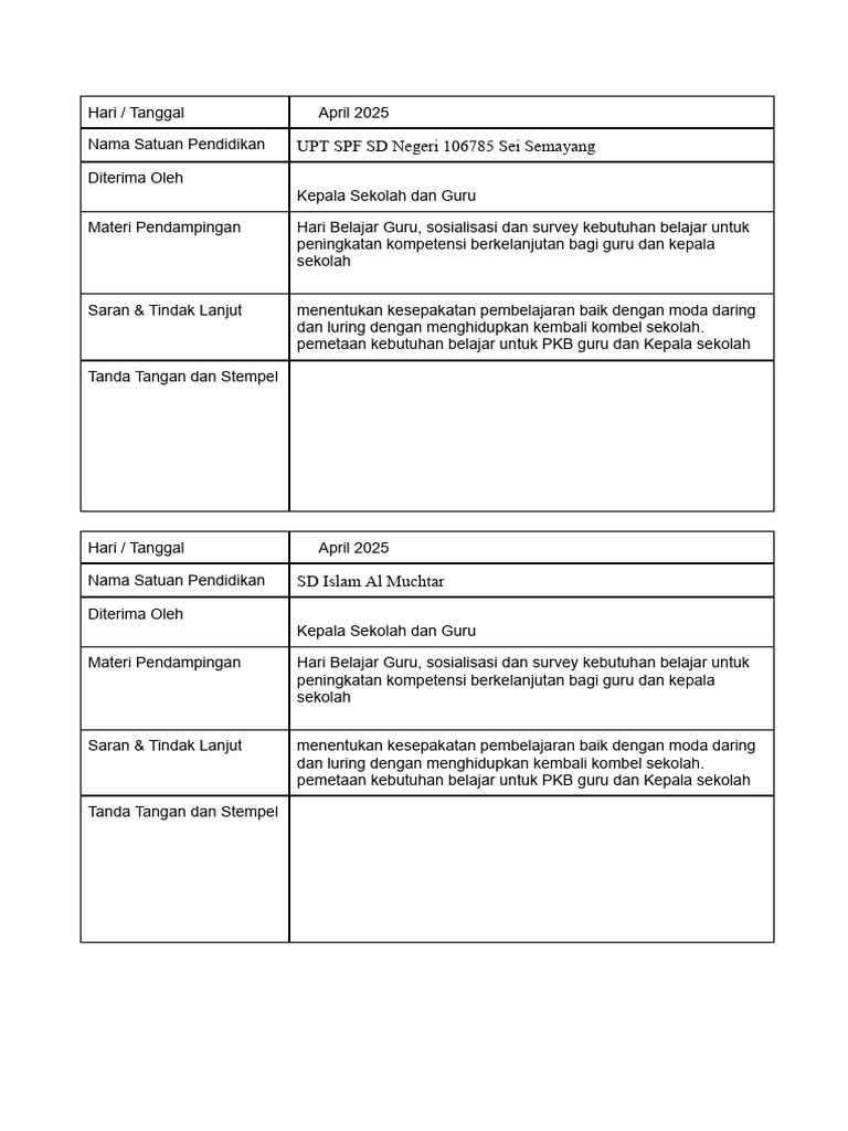 Laporan Kunjungan April-Juni | PDF