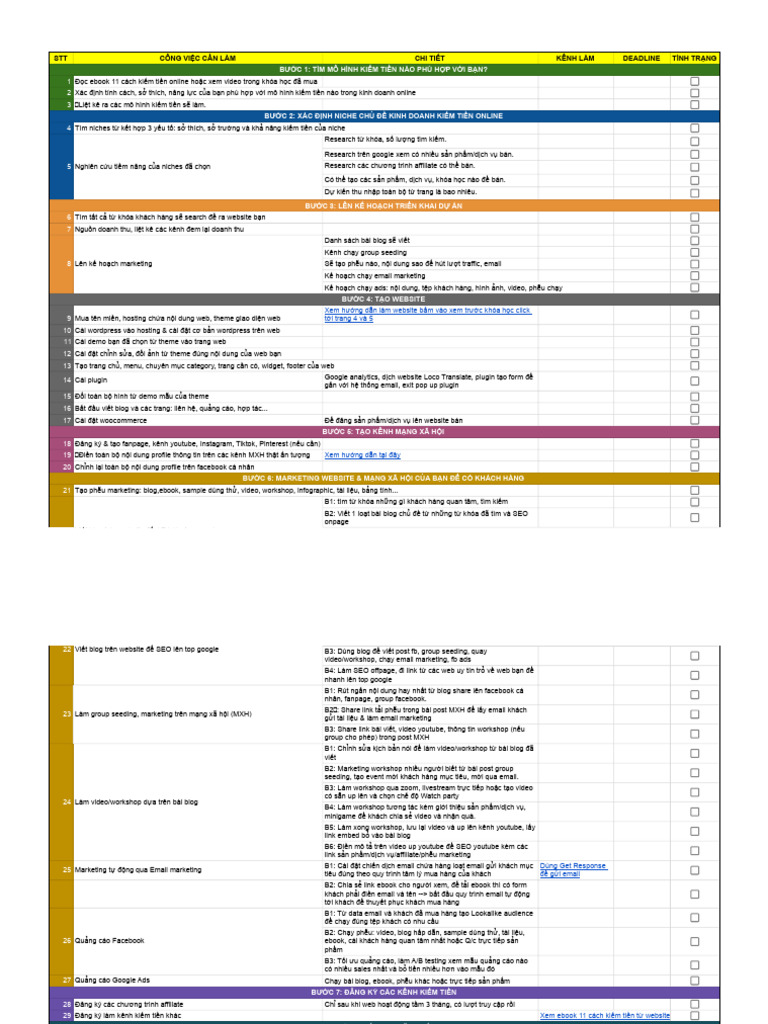 Checklist Các Công Việc Cần Làm - Sheet1 | PDF