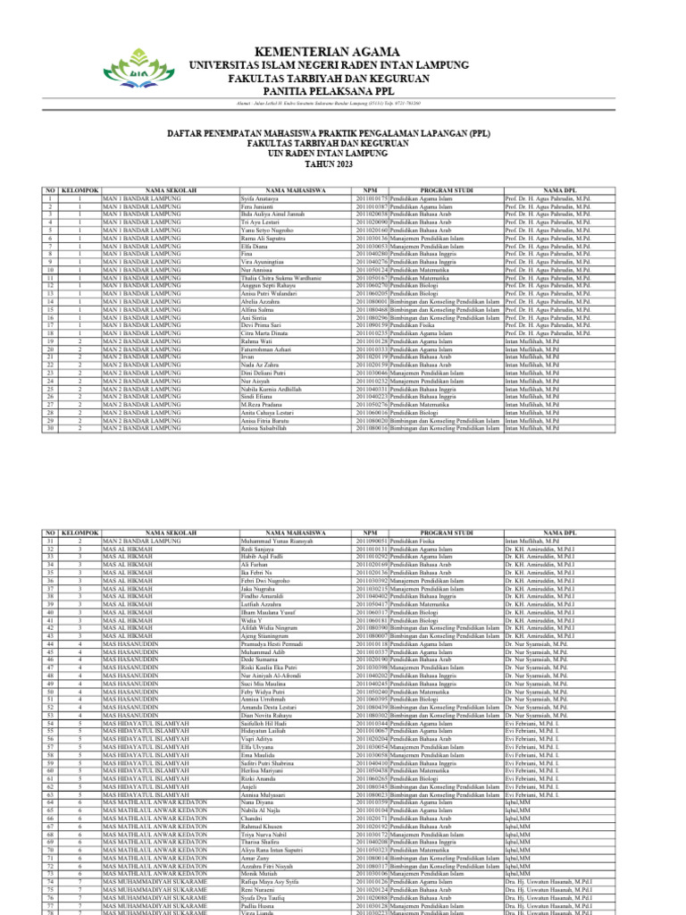 Penempatan Mahasiswa PPL 2023 | PDF
