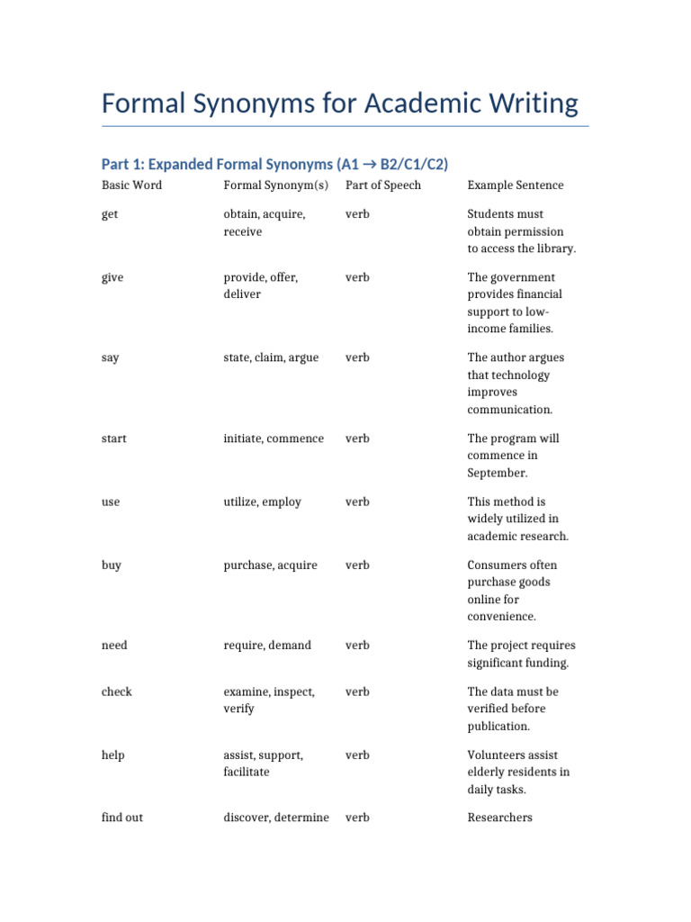 Expanded Formal Synonyms Academic Writing | PDF | Verb