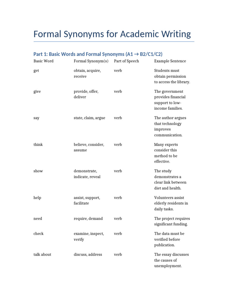 Formal Synonyms for Academic Writing | PDF | Unemployment | Economies