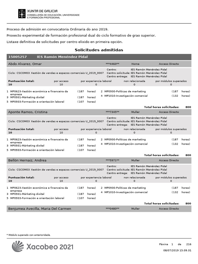 Listaxe Def Solicitude Dual Cs2019 | PDF | Educación vocacional | Tecnología energética
