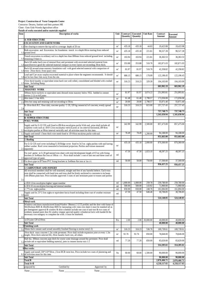 Details of Works Executed | PDF | Concrete | Architectural Elements
