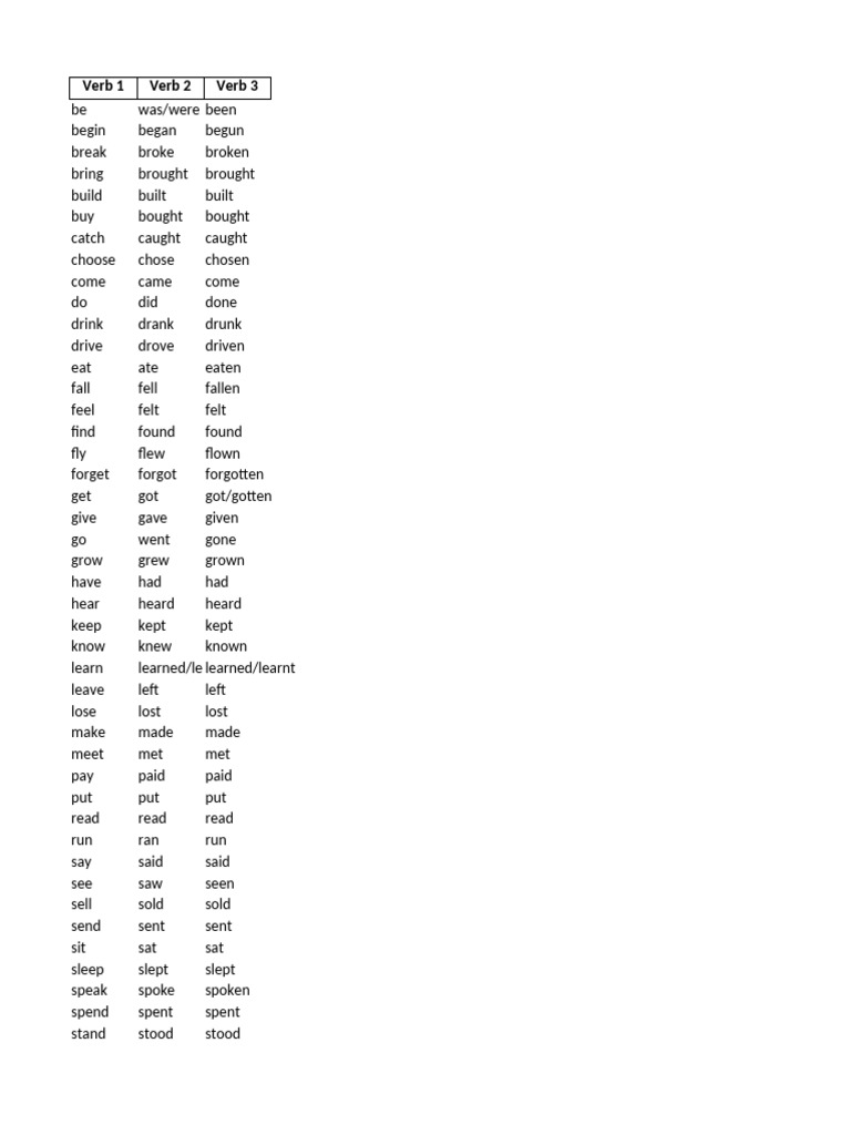 Daftar Verbs Lengkap | PDF