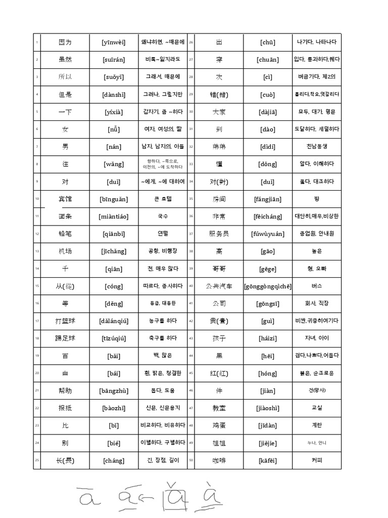 HSK 2급 암기용 단어장 | PDF