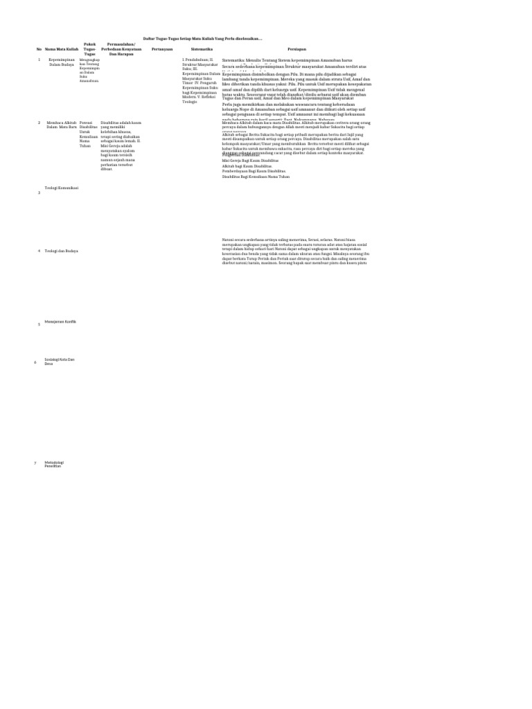 Persiapan Tugas Akhir Semester III | PDF