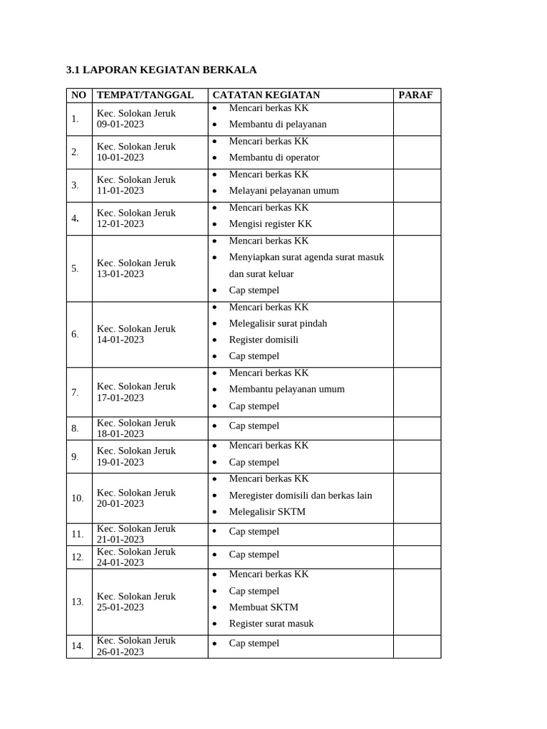 Dokumen Kegiatan PKL Asykal | PDF