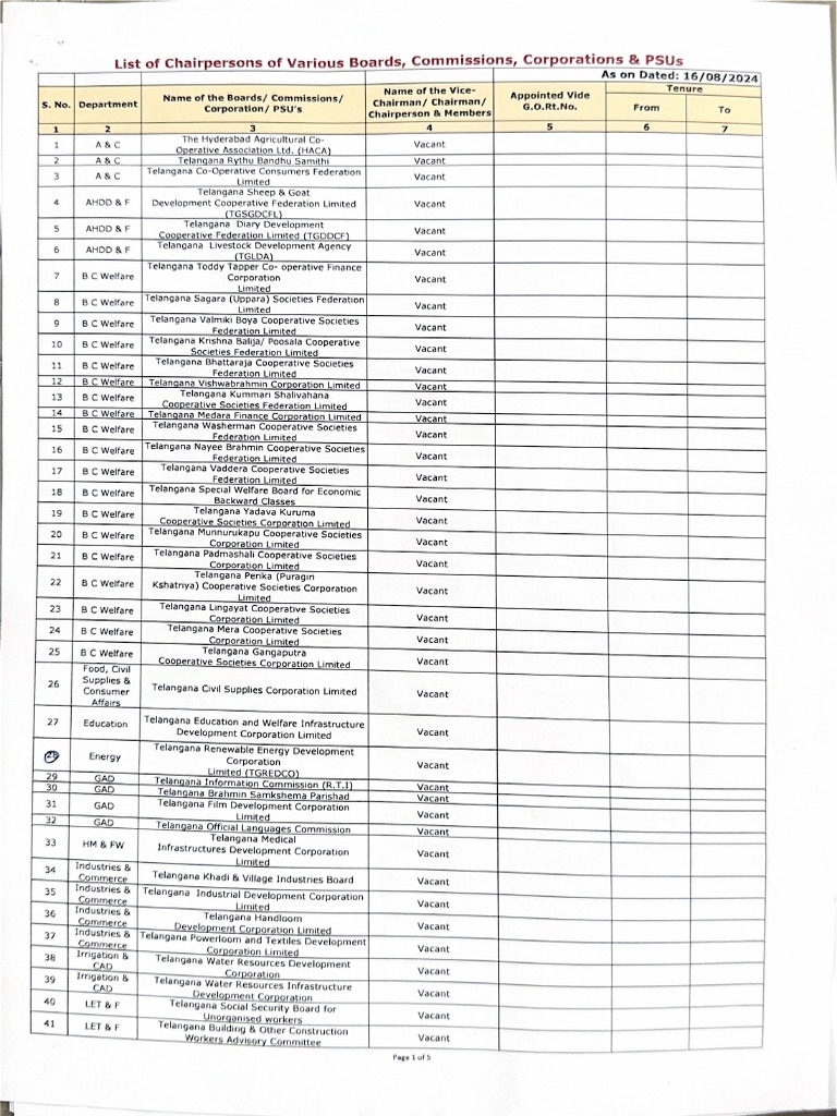 Vacant Positions | PDF