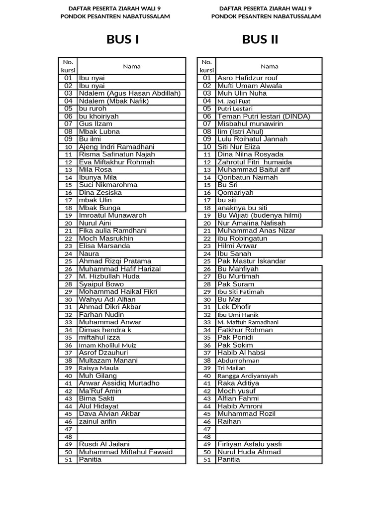 List DENAH KURSI PESERTA ZIARAH | PDF