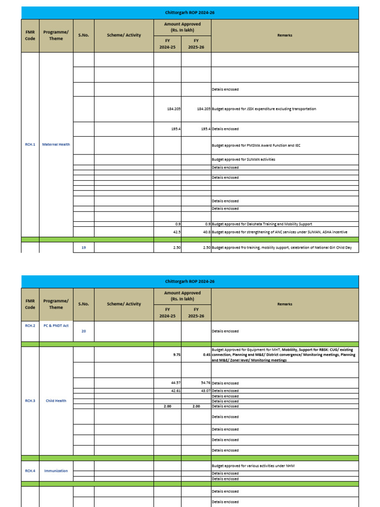 Chittorgarh ROP 2024 26 | PDF | Tuberculosis | Clinical Medicine
