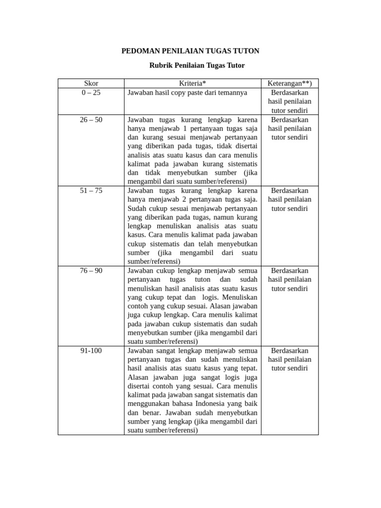 Pedoman Penilaian Tugas Tuton | PDF