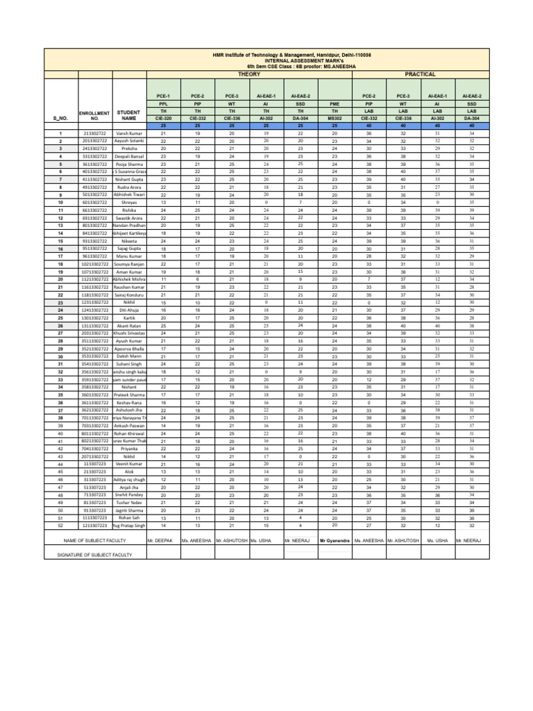 CSE6B Internal Assessment Marks | PDF