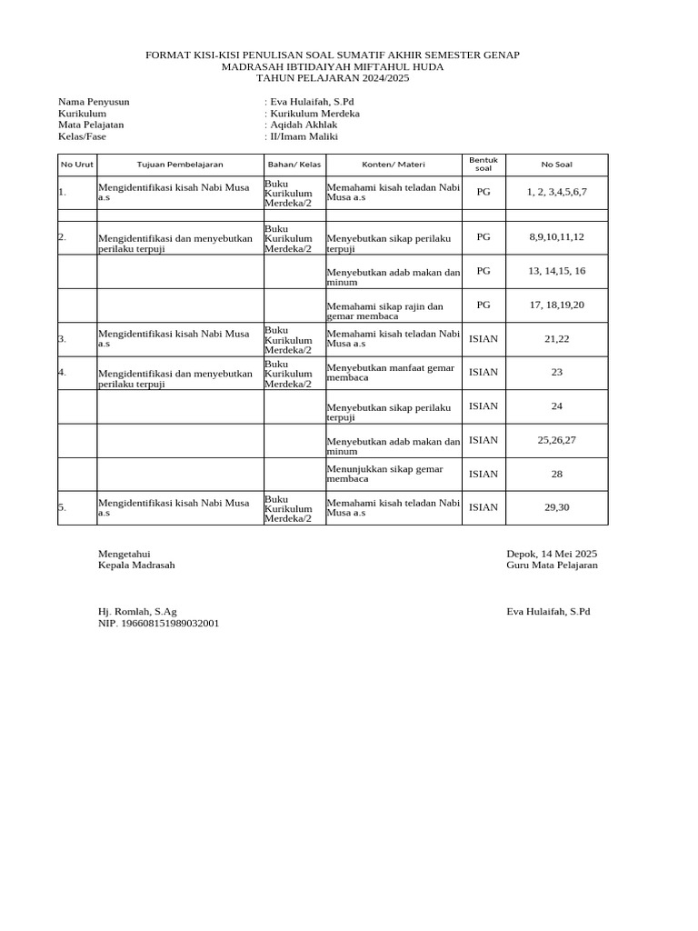 Kisi-Kisi Aqidah Akhlak Dan Fiqih SAT 2025 | PDF