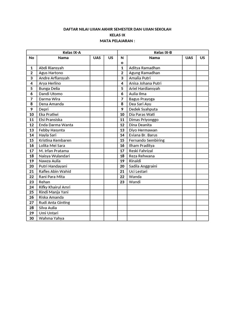 Daftar Nilai Ujian Akhir Semester Dan Ujian Sekolah | PDF