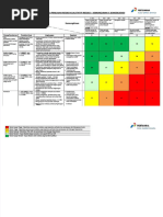 PPE Matrix Template | PDF