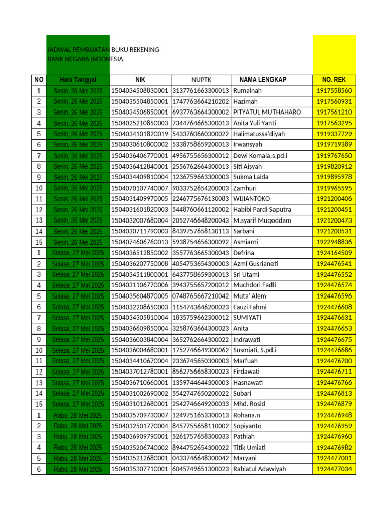 Jadwal Cetak Buku Rekening Bni | PDF