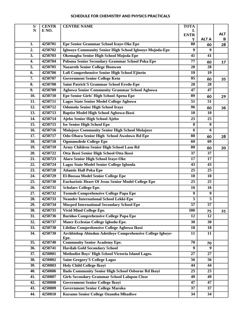 Schedule For Chemistry and Physics Practicals - Ikd | PDF | Schools | Educational Institutions