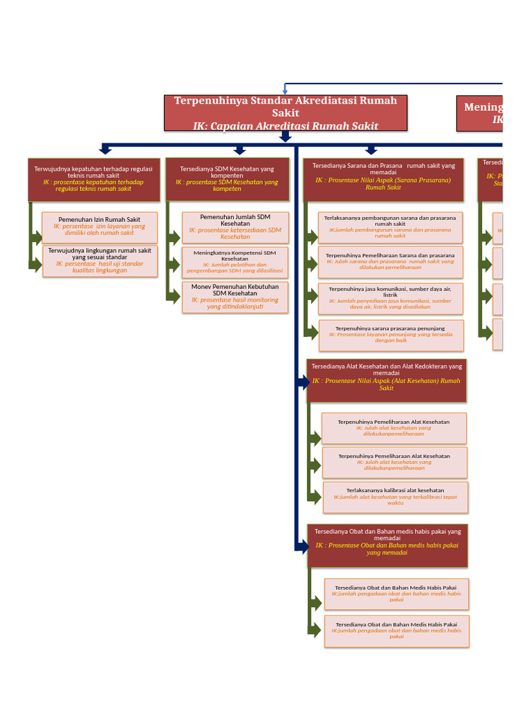 Pohon Kinerja + Cascading Rsud Ngimbang-2 | PDF