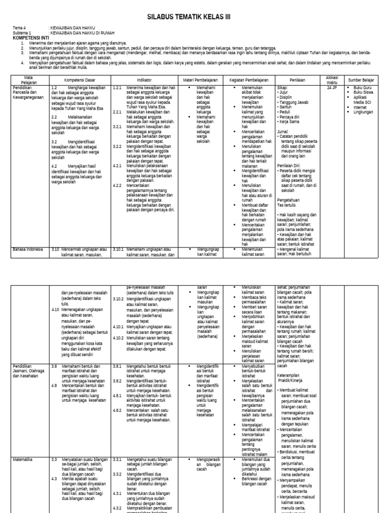 Silabus Kelas 3 Tema 4 | PDF