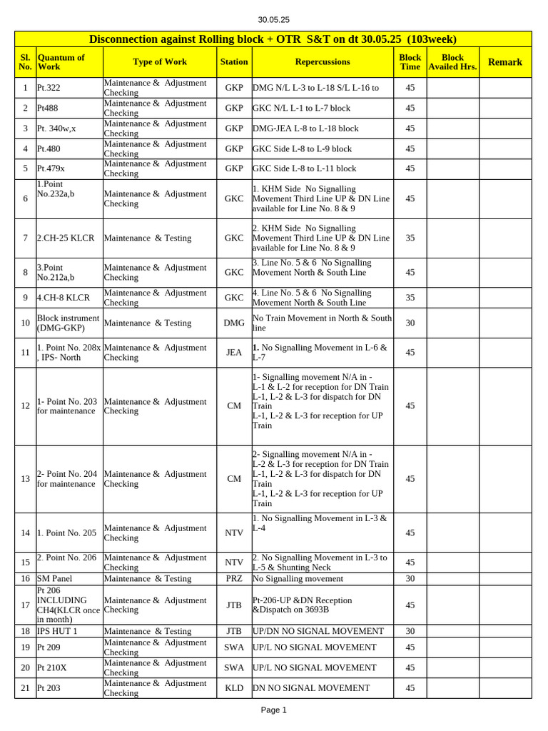 (103rd) Week Advance Rolling Block + OTR Disconnection 30.05.25 | PDF