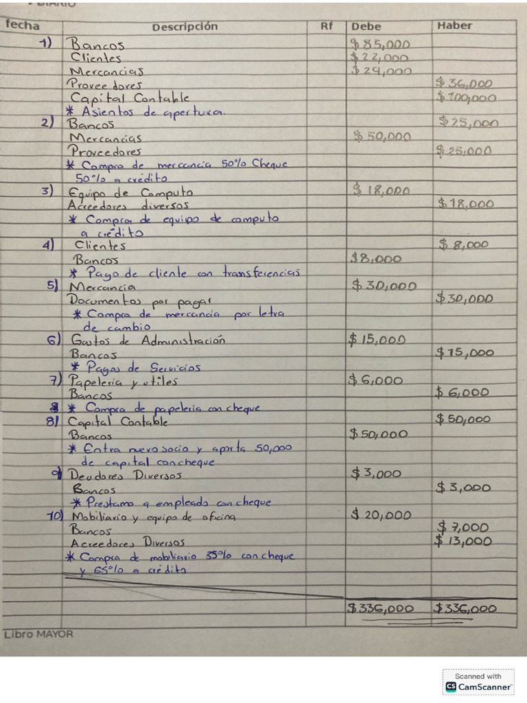 Ejercicio Contable | PDF