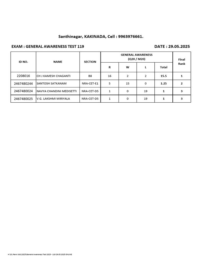 General Awareness Test 2025 Results | PDF