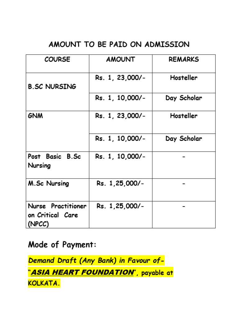 Admission Fees 2024 | PDF