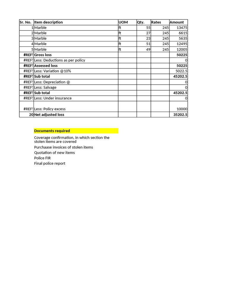 Assesment of Aditya Marbles | PDF